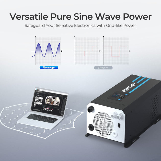 Renogy CORE 12V 3000W Pure Sine Wave Inverter Charger – AussieOutbackStore